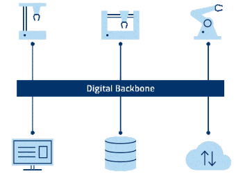Digital Backbone | SYSTEMA